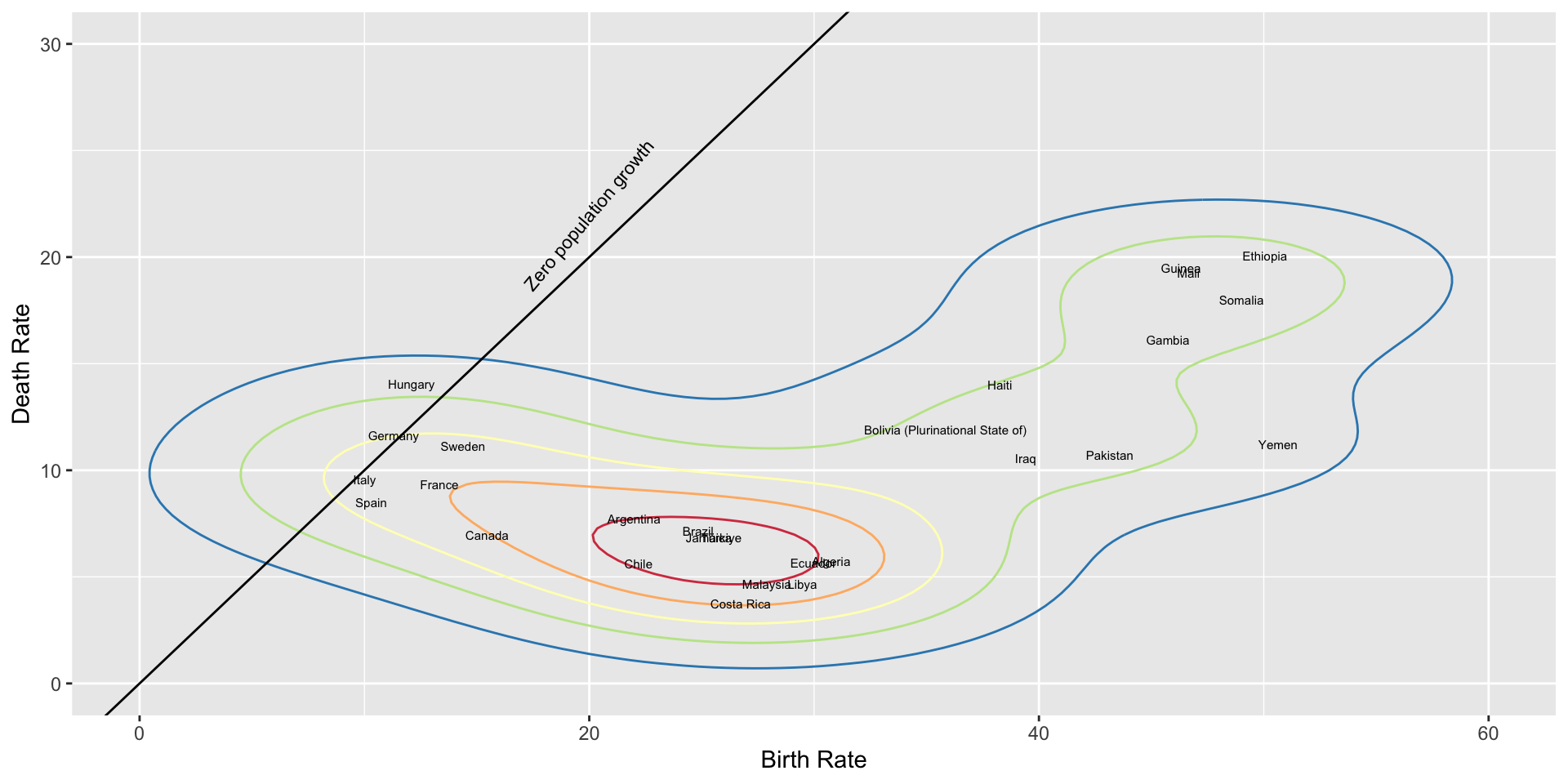 Data Visualization S23 - Lecture 2: Data Abstraction and Representation
