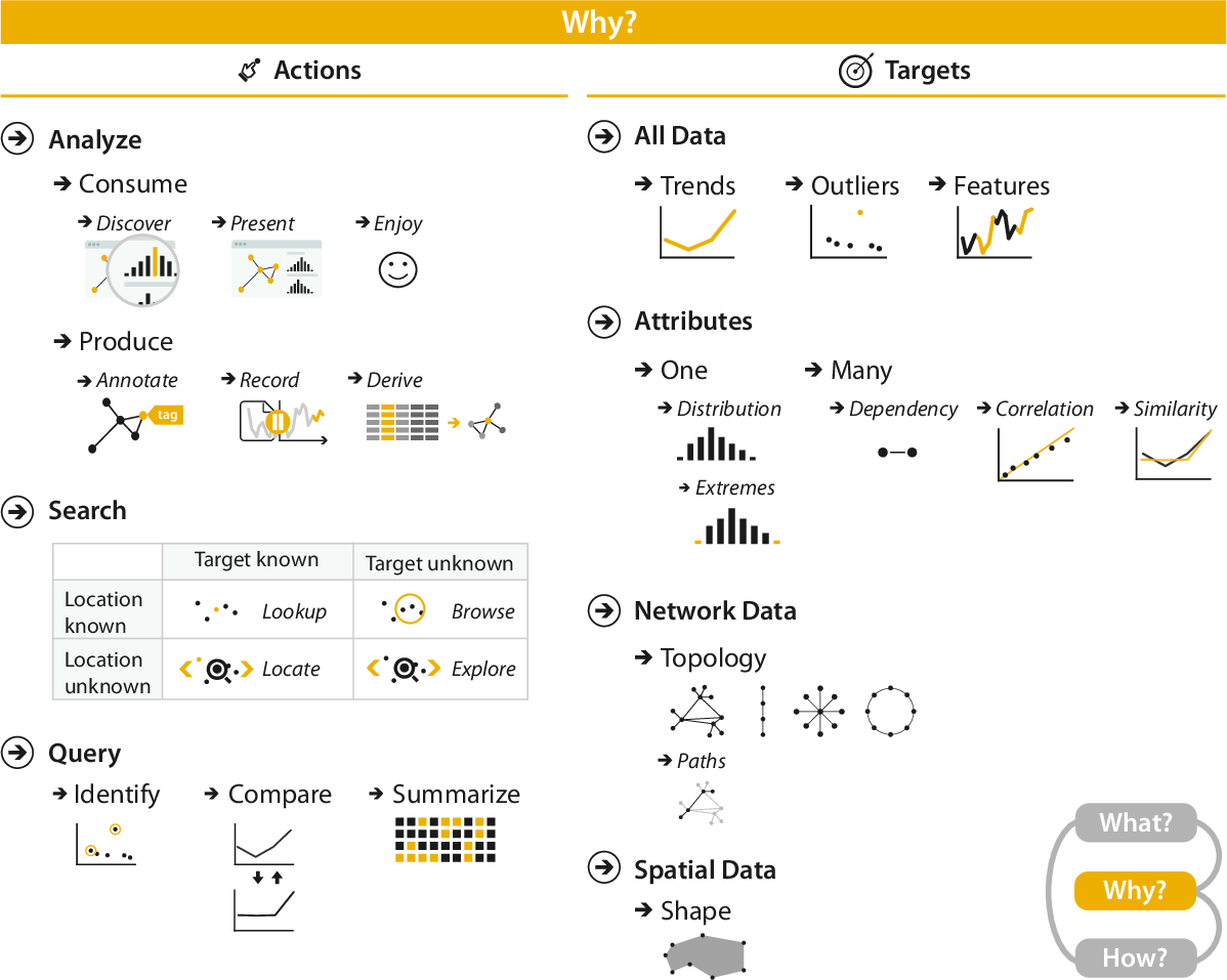 Data Visualization S23 - Lecture 3: Task Abstraction
