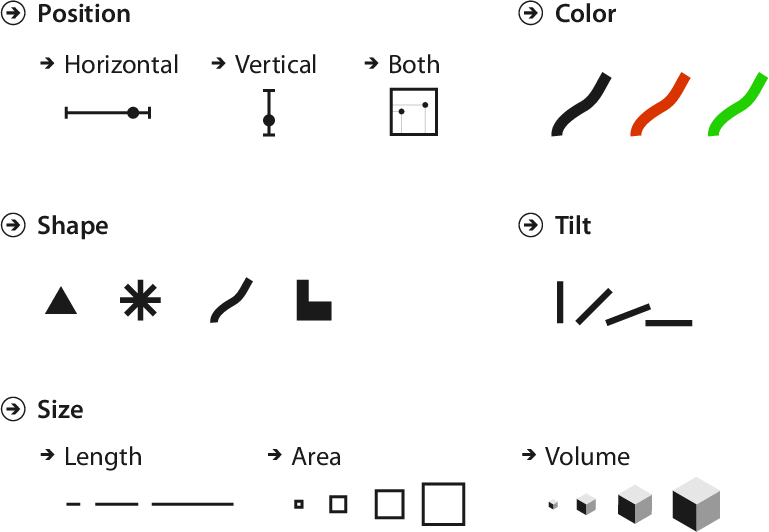 Data Visualization S23 - Lecture 5: Geometric Representation