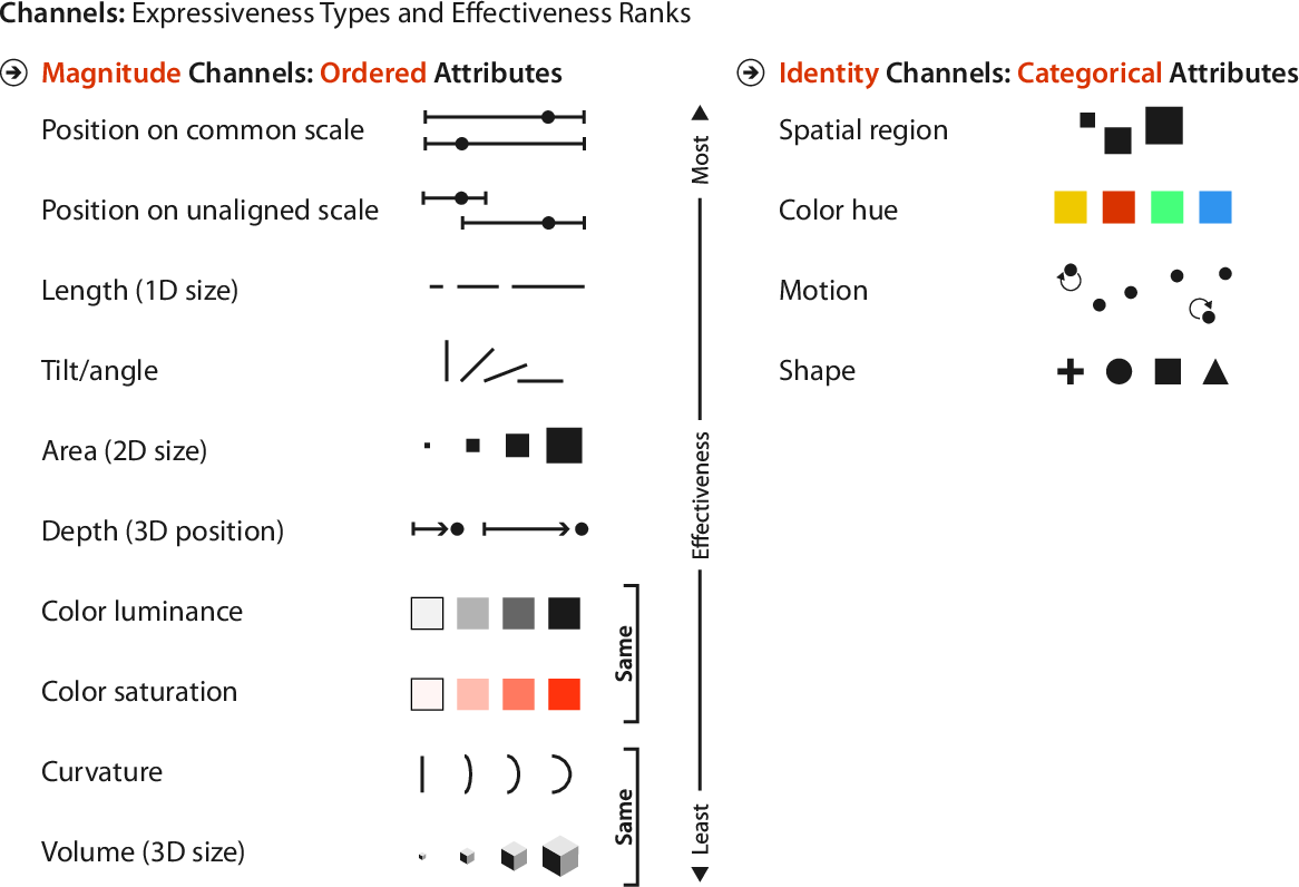 Data Visualization S23 - Lecture 5: Geometric Representation