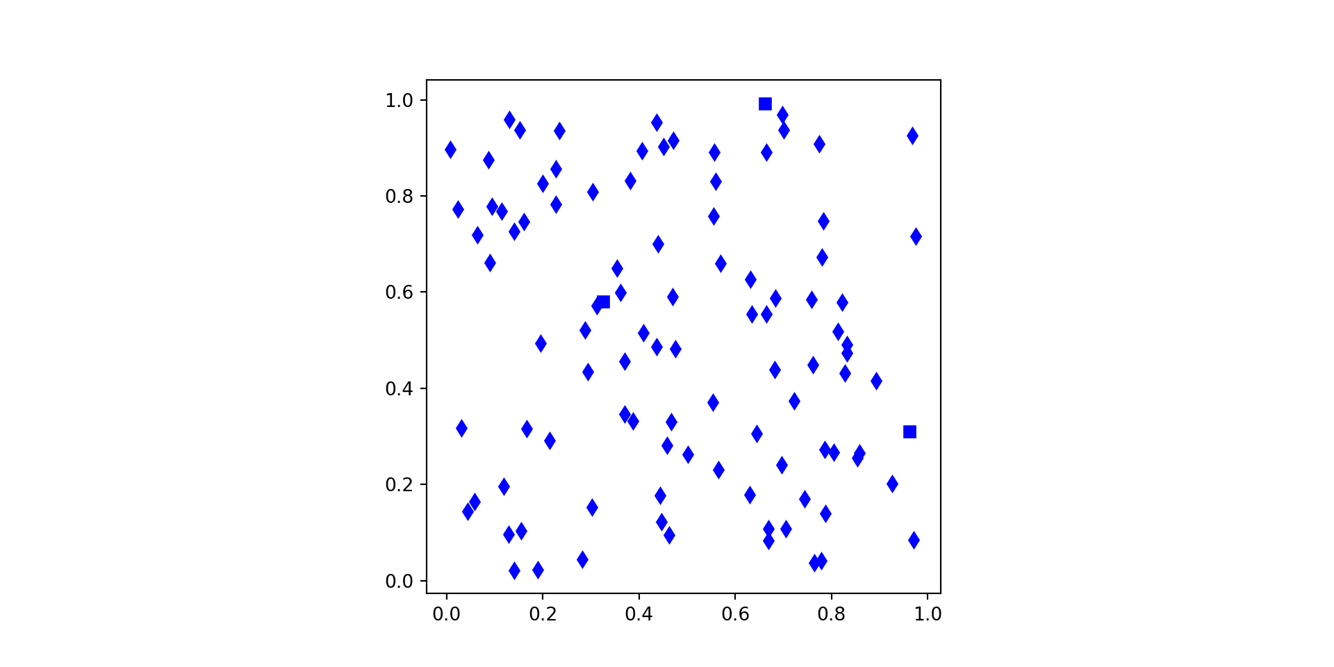 Data Visualization S23 - Lecture 5: Geometric Representation