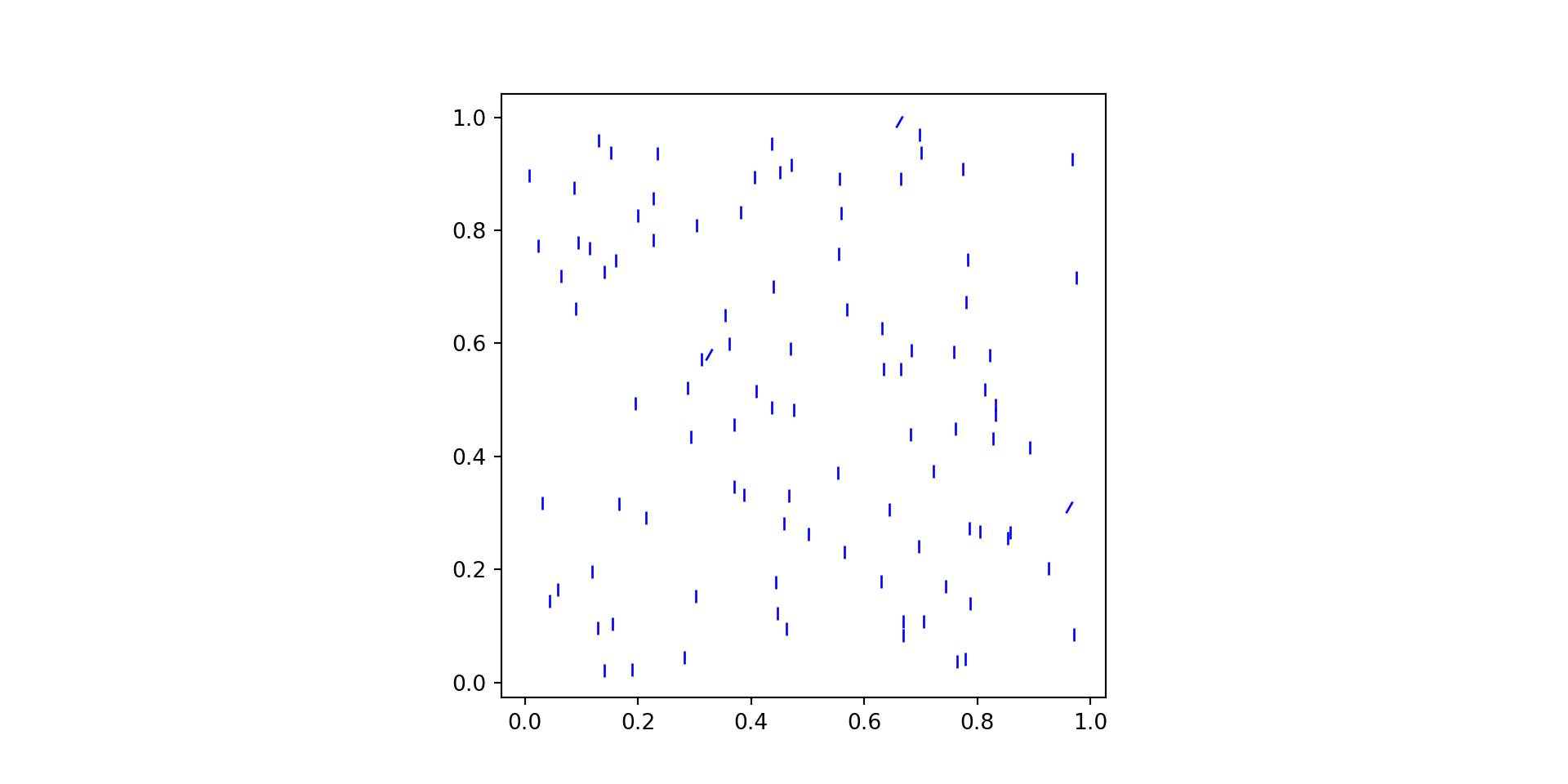 Data Visualization S23 - Lecture 5: Geometric Representation