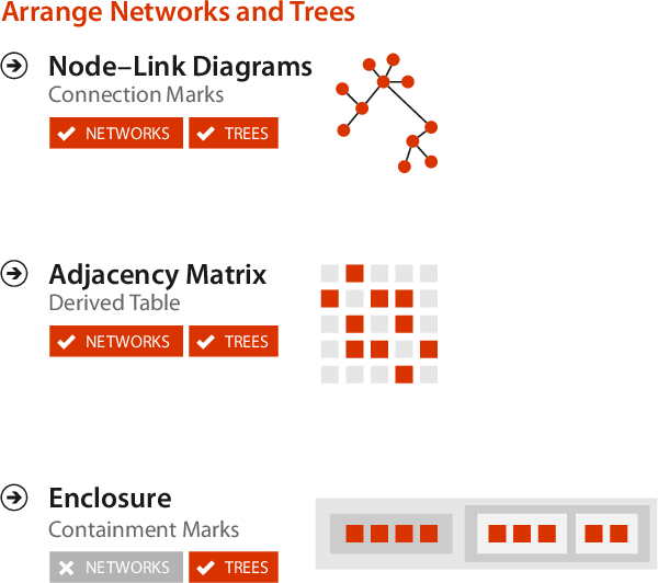 Data Visualization S23 - Lecture 7: Tabular Data, Network Data