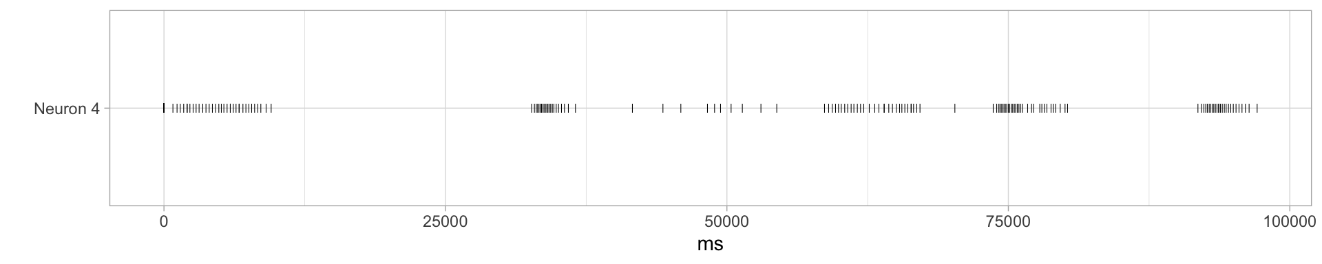 Data Visualization S23 - Lecture 7: Tabular Data, Network Data
