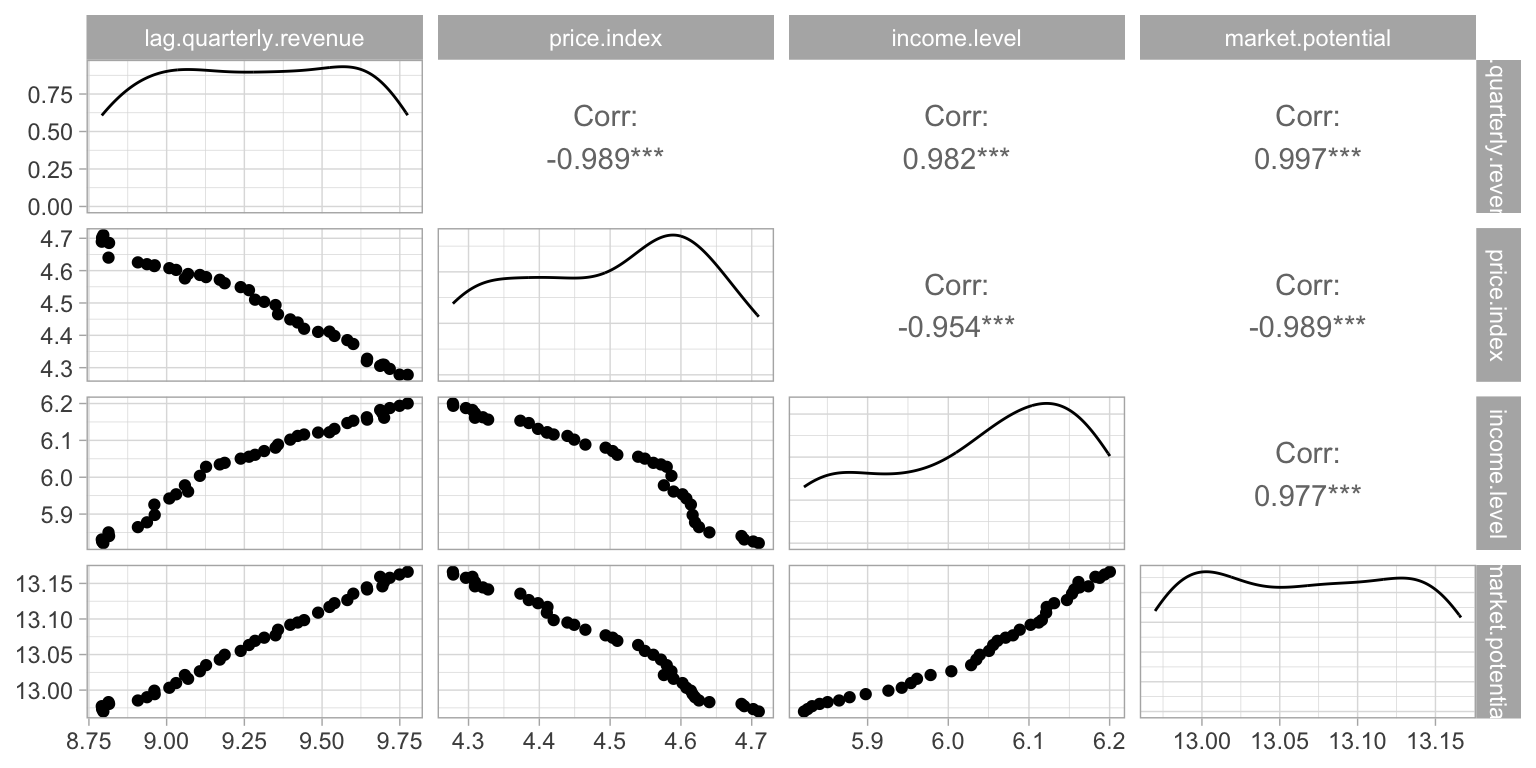 Data Visualization S23 - Lecture 7: Tabular Data, Network Data