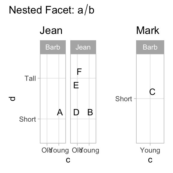 Data Visualization S23 - Lecture 7: Tabular Data, Network Data