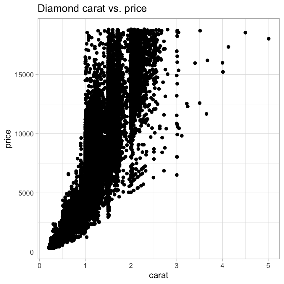Data Visualization S23 - Lecture 7: Tabular Data, Network Data