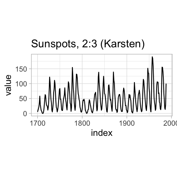 Data Visualization S23 - Lecture 7: Tabular Data, Network Data