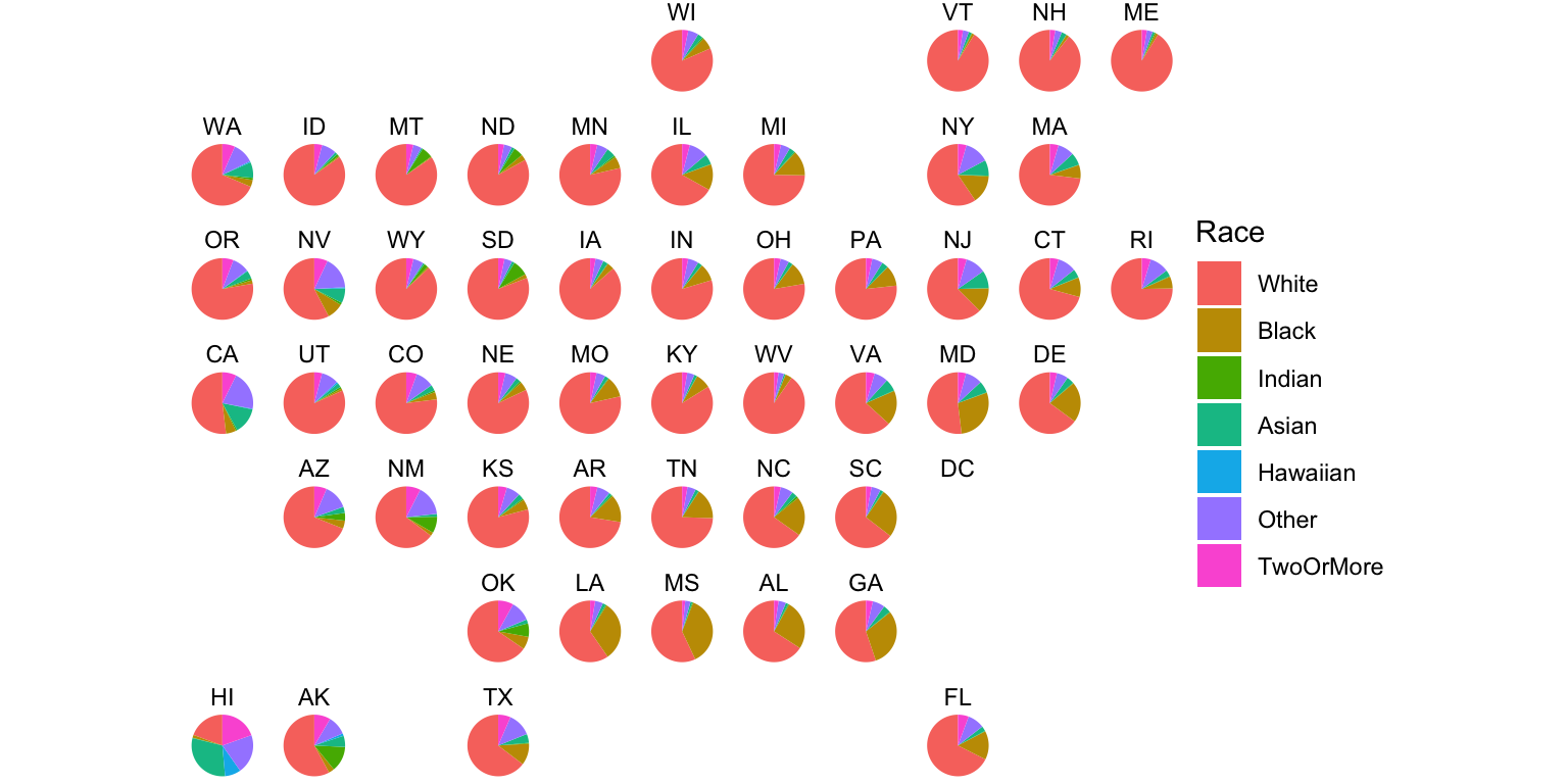 Data Visualization S23 - Lecture 7: Tabular Data, Network Data