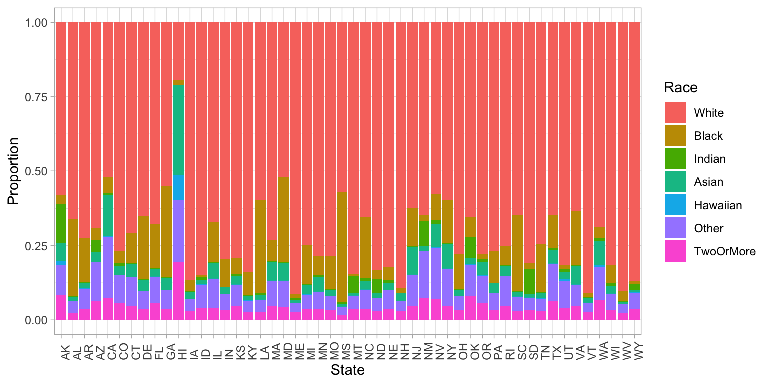 Data Visualization S23 - Lecture 7: Tabular Data, Network Data