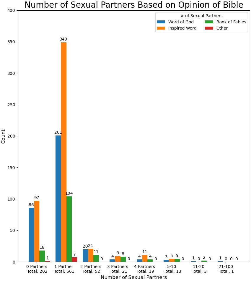 Data Visualization S23 - Lecture 8: Spatial Data, GIS