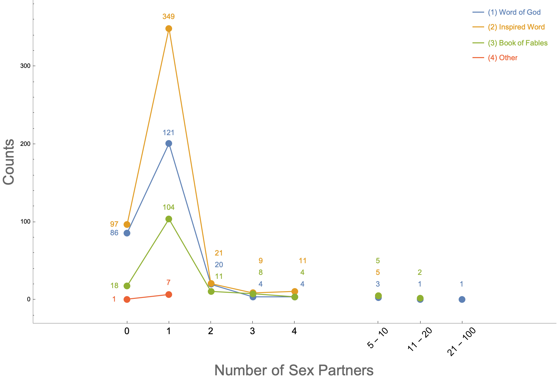 Data Visualization S23 - Lecture 8: Spatial Data, GIS