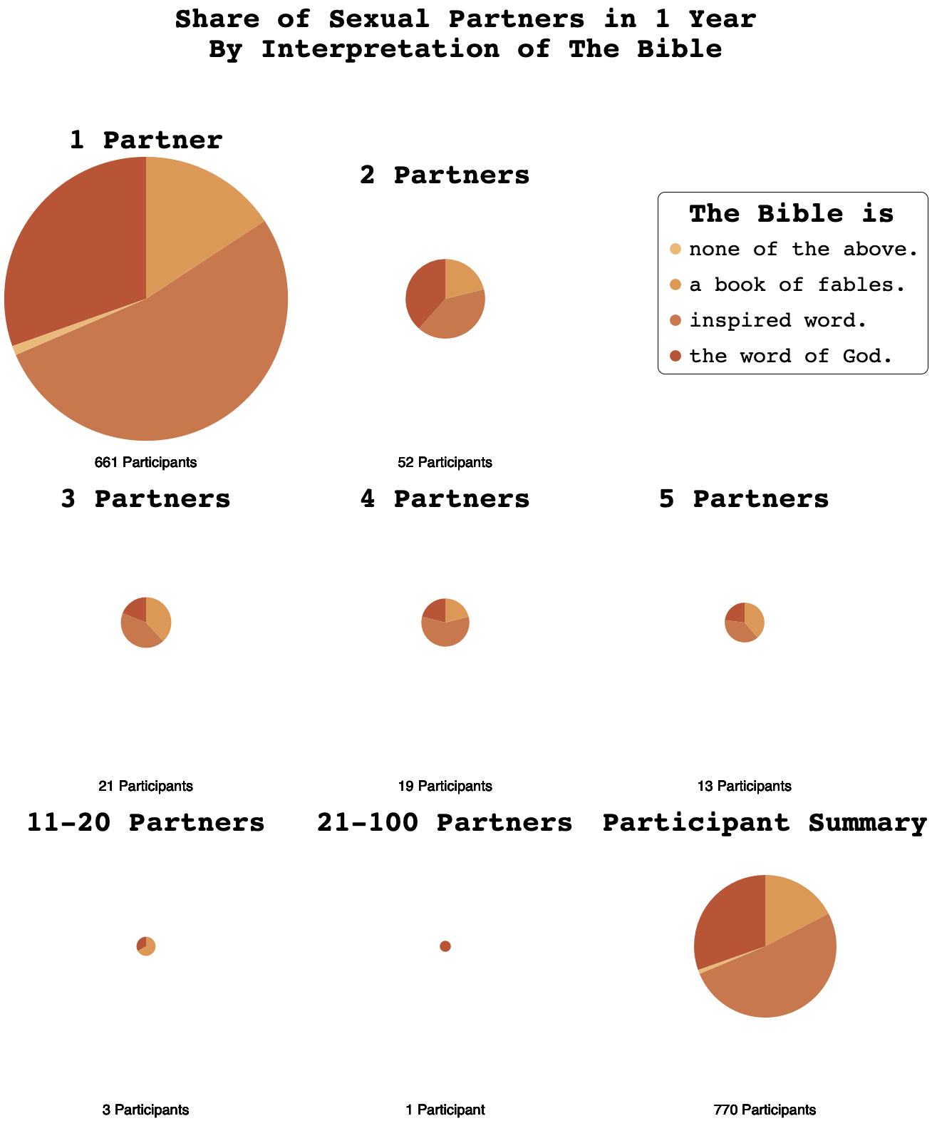 Data Visualization S23 - Lecture 8: Spatial Data, GIS