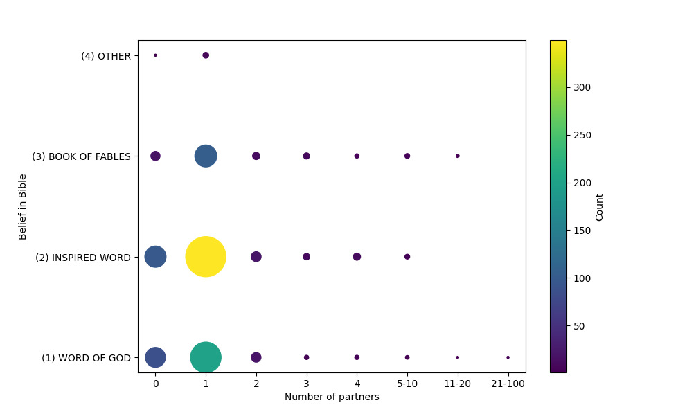 Data Visualization S23 - Lecture 8: Spatial Data, GIS