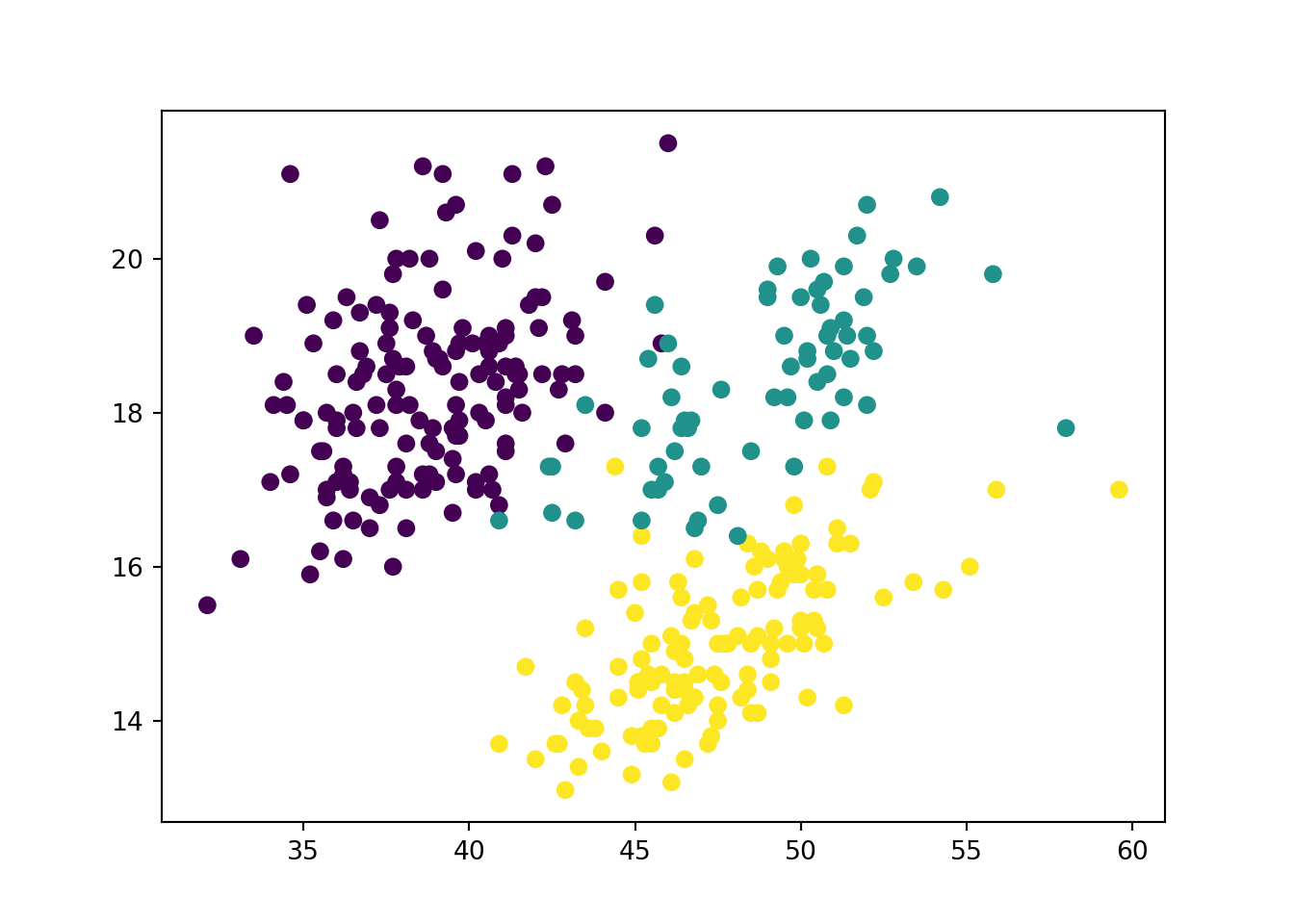 Data Visualization S23 - Example of Quarto and different platforms