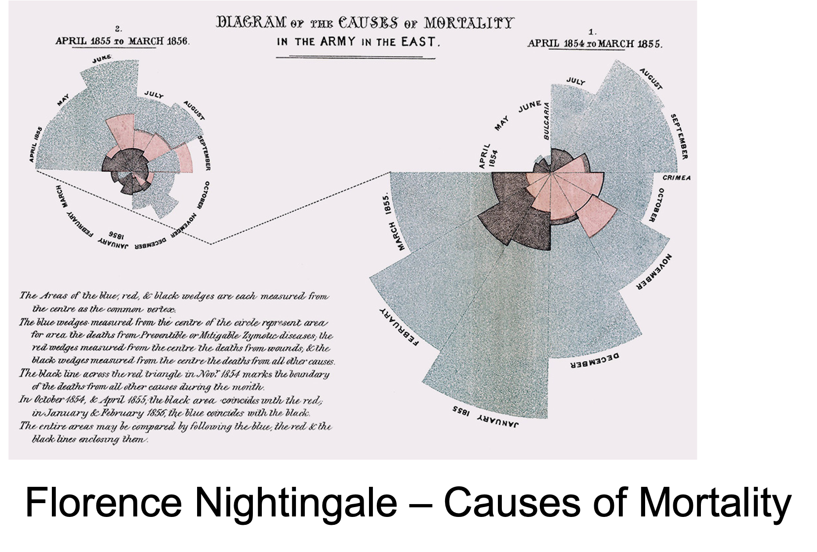 Data Visualization S23 - Lecture 11: Summaries; Time