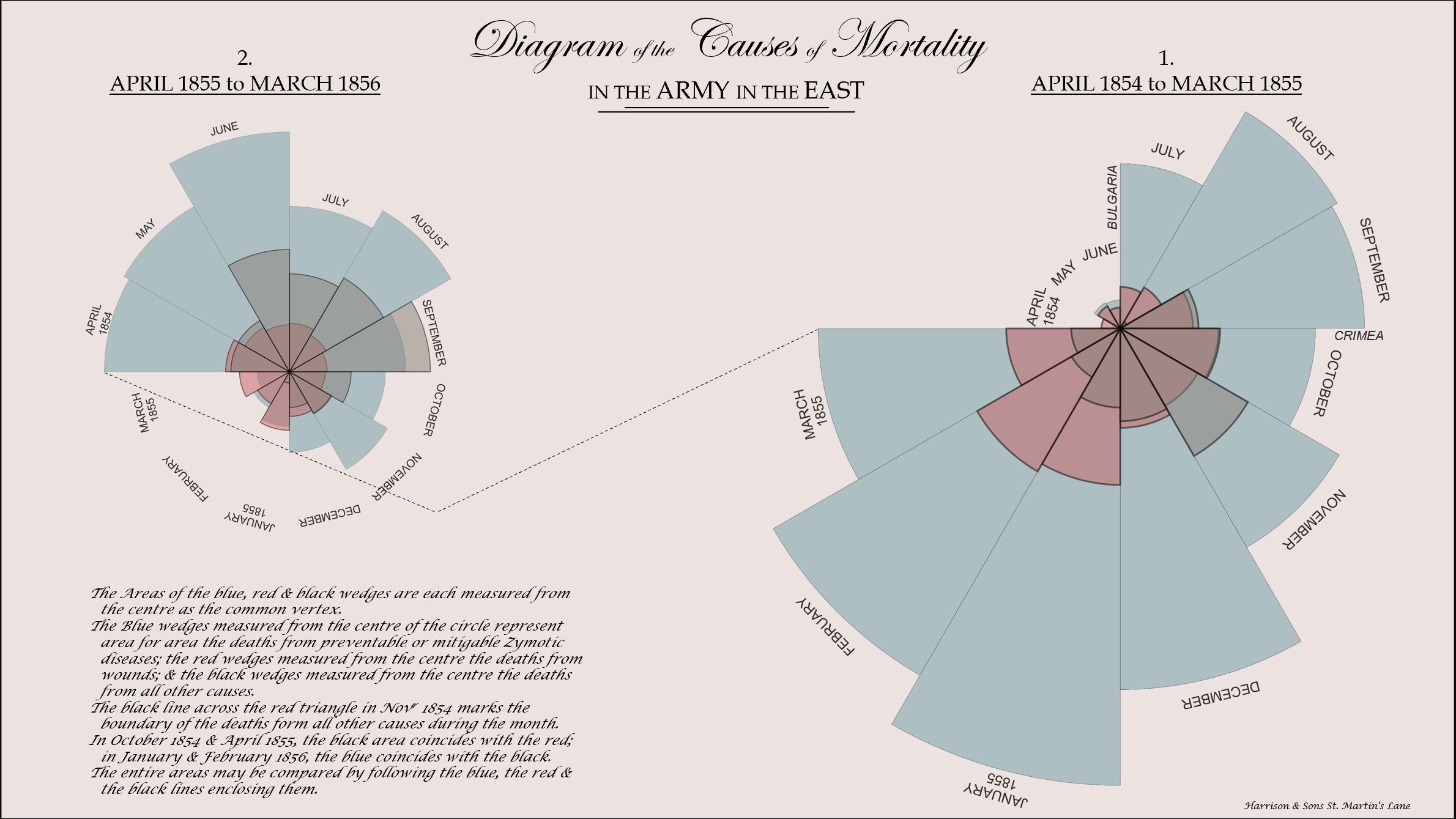 Data Visualization S23 - Lecture Slides and Notes