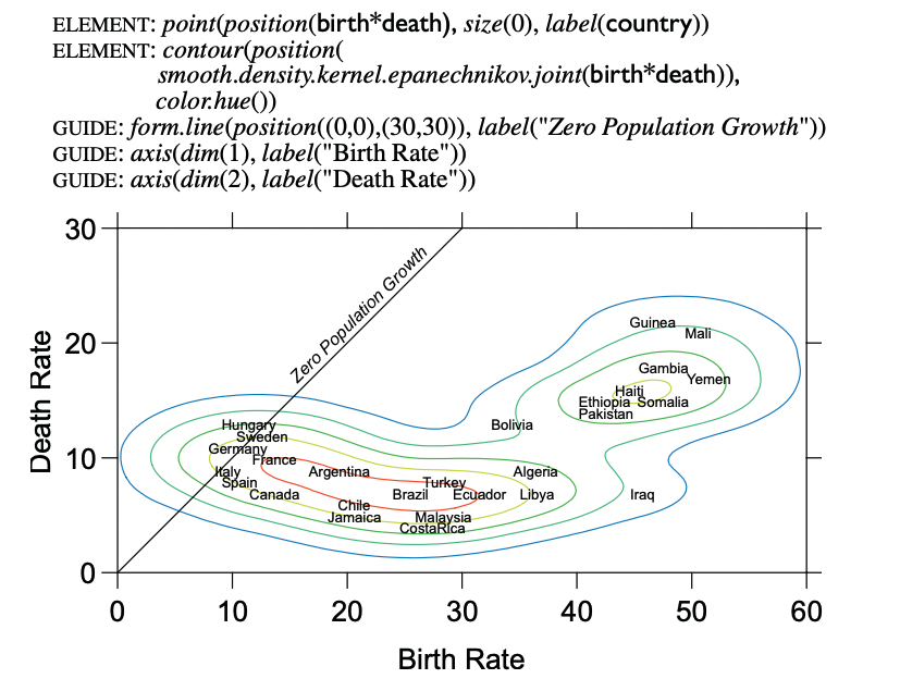 Data Visualization S23 - Lecture 2: Data Abstraction and Representation