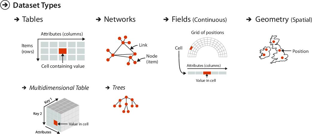 Data Visualization S23 - Lecture 2: Data Abstraction and Representation