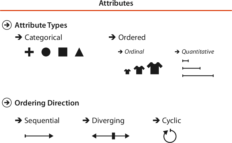 Data Visualization S23 - Lecture 2: Data Abstraction and Representation