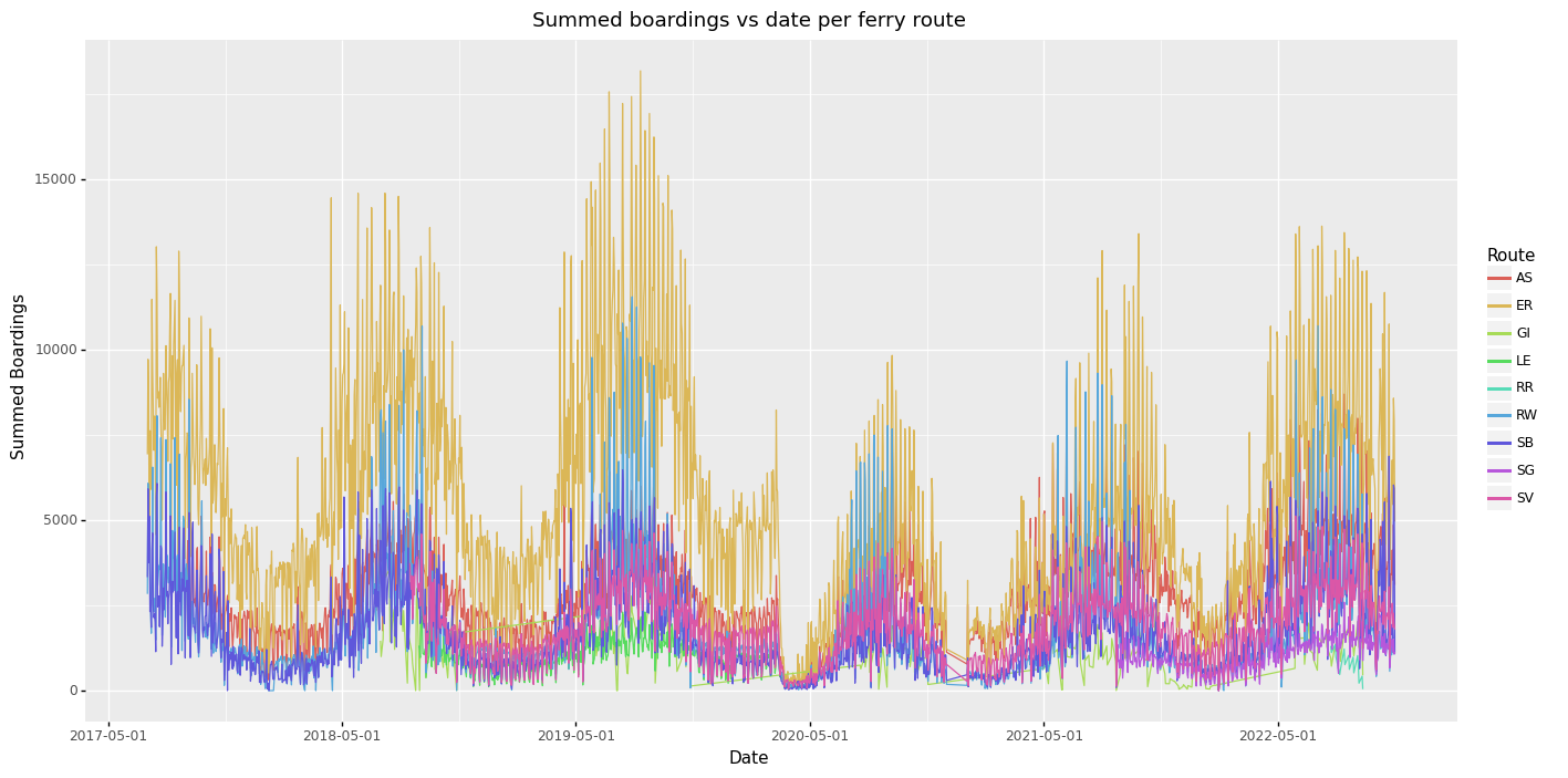 Data Visualization S23 - Lecture 2: Data Abstraction and Representation