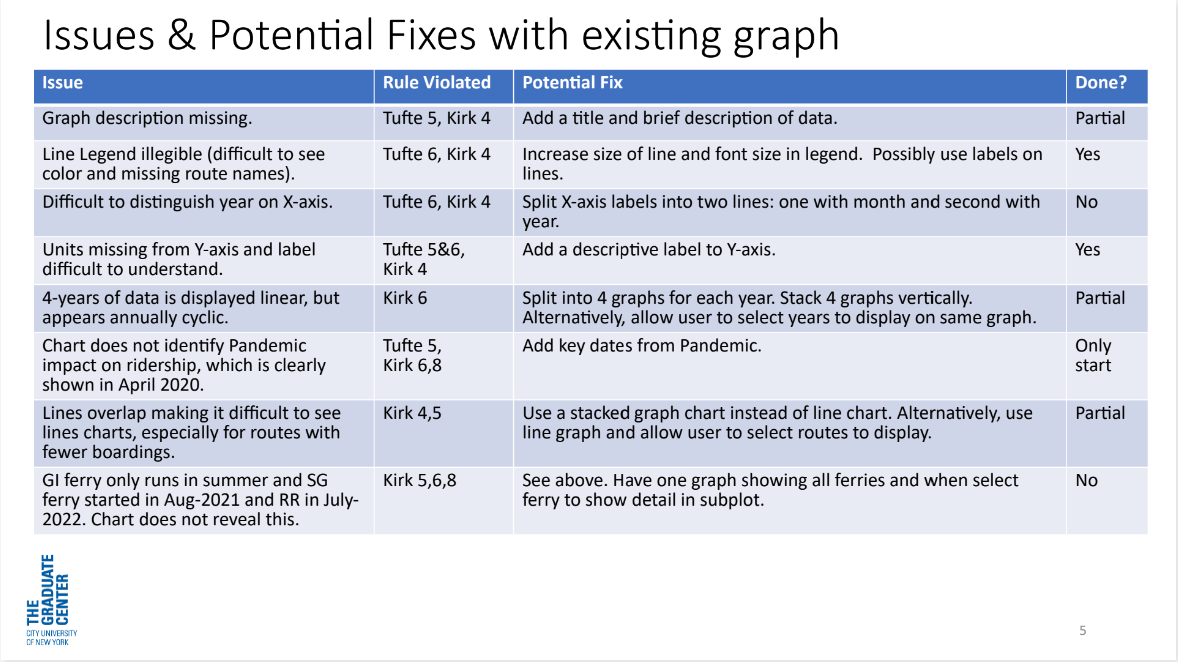 Data Visualization S23 - Lecture 2: Data Abstraction and Representation