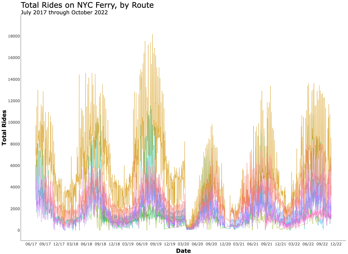 Data Visualization S23 - Lecture 2: Data Abstraction and Representation
