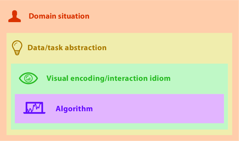 Data Visualization S23 - Lecture 4: Analysis and Validation