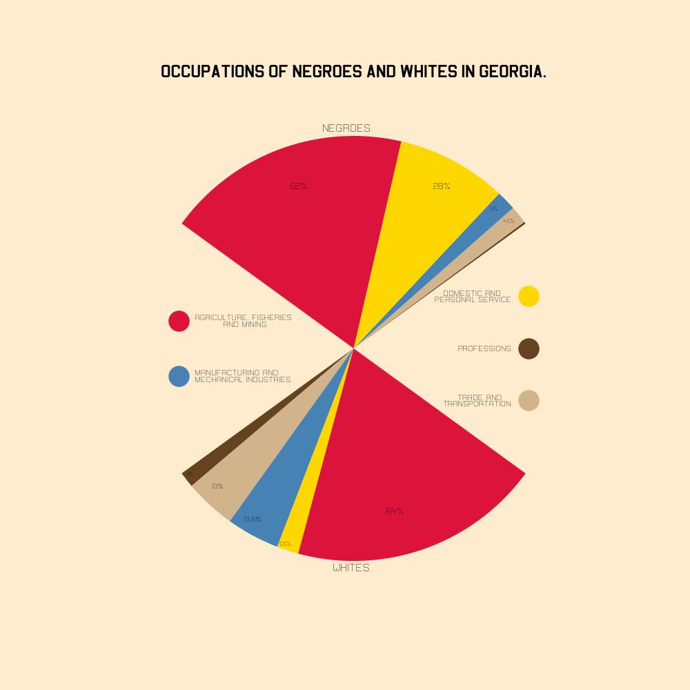 Data Visualization S23 - Lecture 4: Analysis and Validation