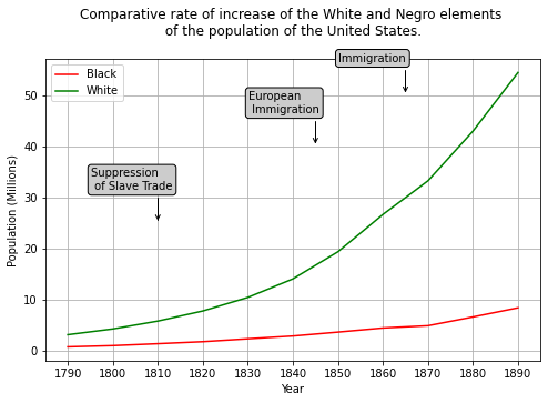 Data Visualization S23 - Lecture 4: Analysis and Validation
