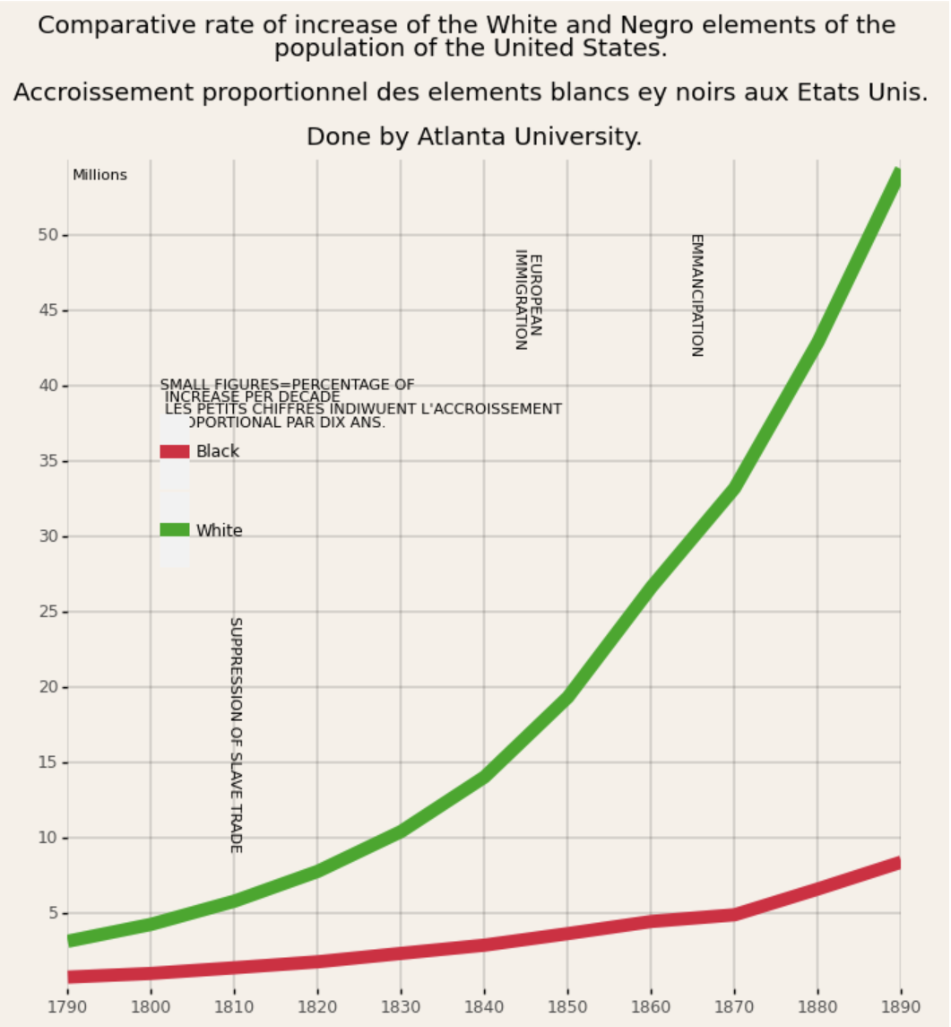 Data Visualization S23 - Lecture 4: Analysis and Validation