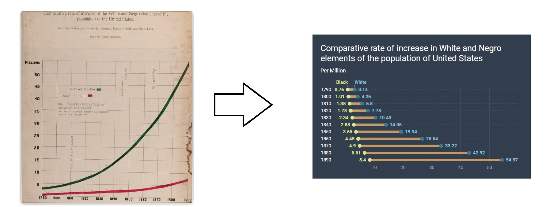 Data Visualization S23 - Lecture 4: Analysis and Validation
