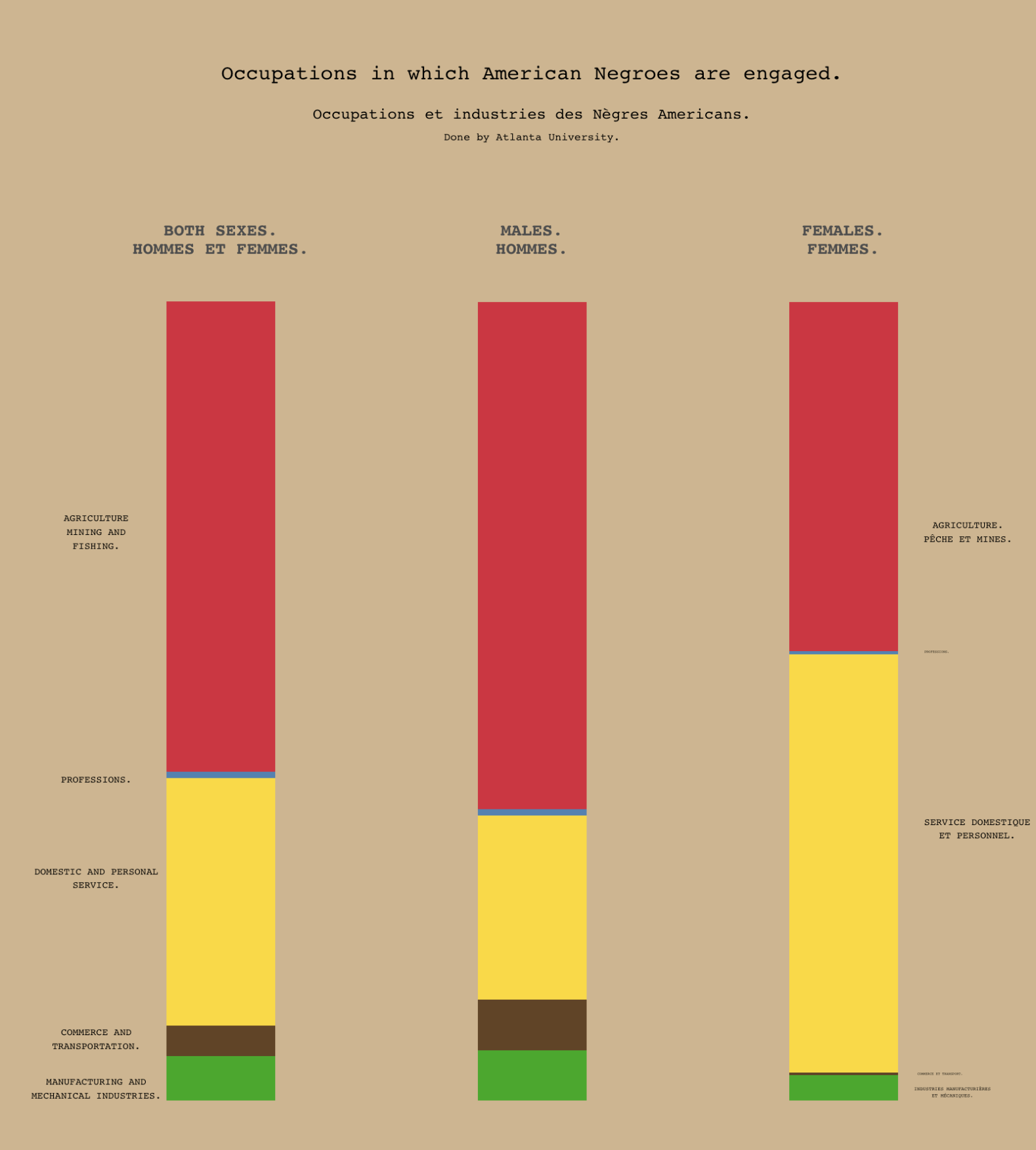 Data Visualization S23 - Lecture 4: Analysis and Validation