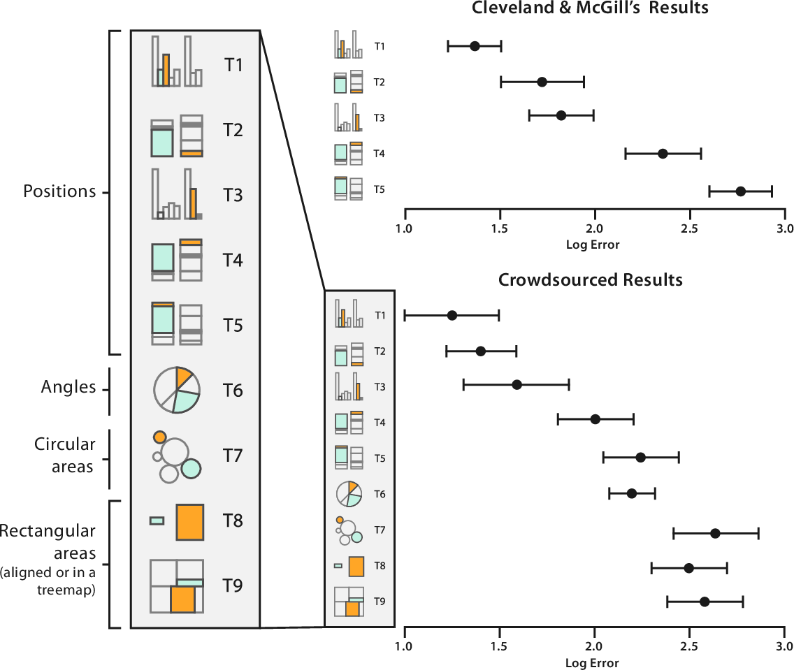 Data Visualization S23 - Lecture 5: Geometric Representation