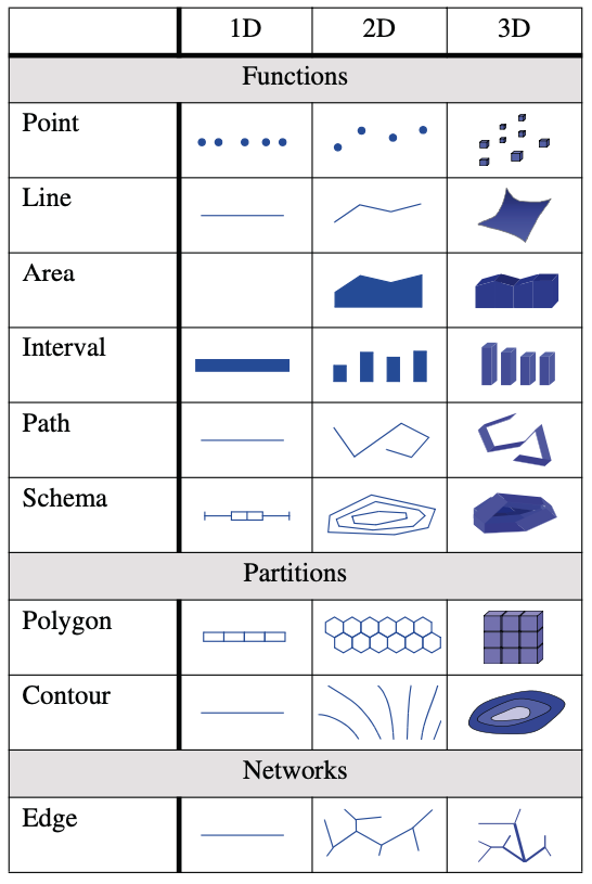 Data Visualization S23 - Lecture 5: Geometric Representation
