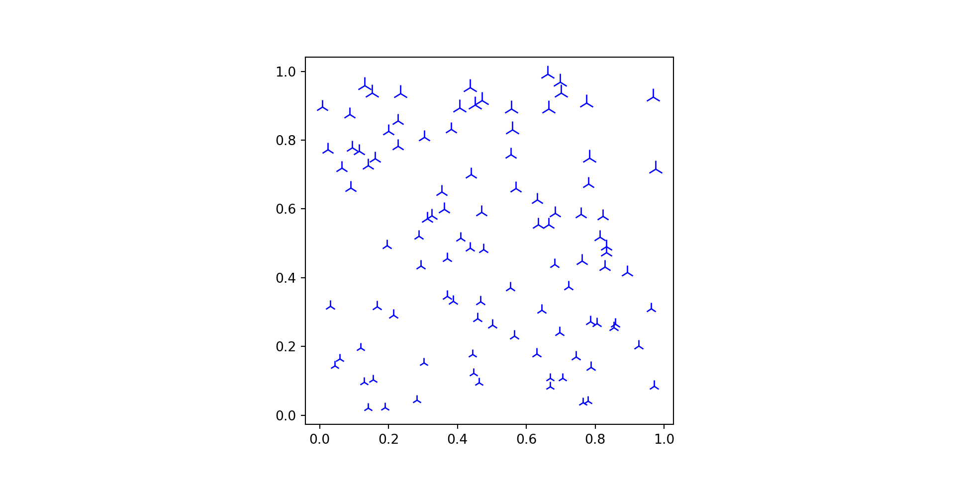 Data Visualization S23 - Lecture 5: Geometric Representation