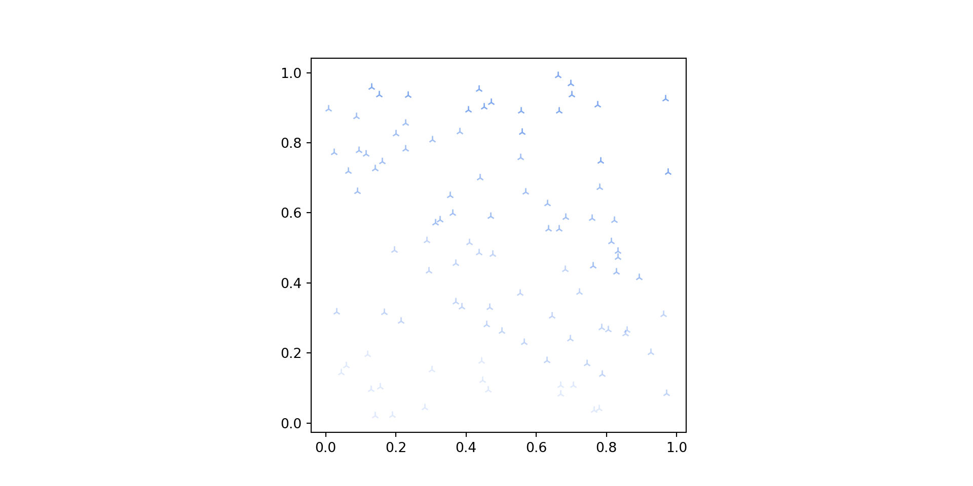 Data Visualization S23 - Lecture 5: Geometric Representation