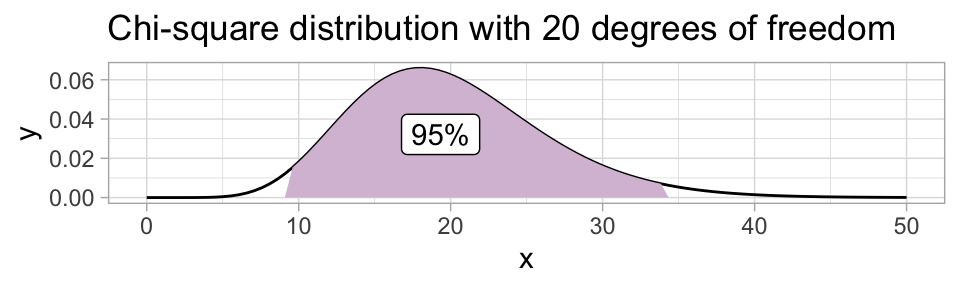 MTH410 - Mathematical Statistics - Confidence Intervals: Large Sample