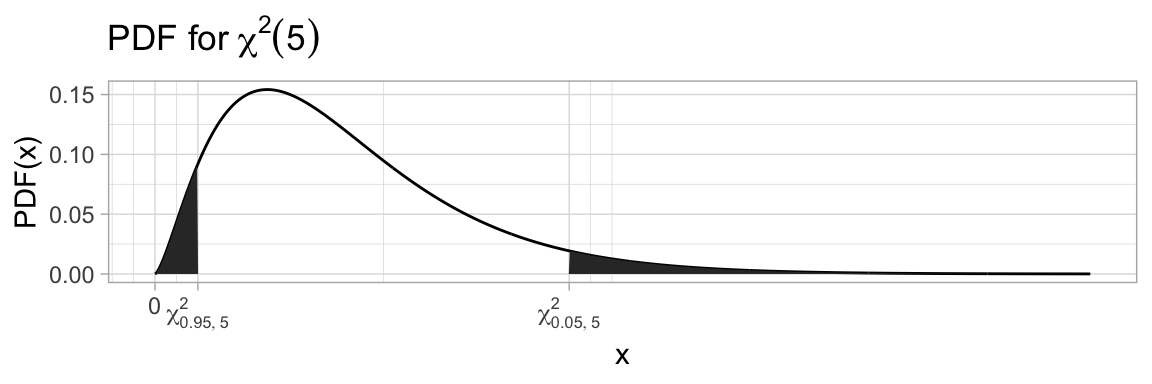 MTH410 - Mathematical Statistics - Confidence Intervals: Variance ...
