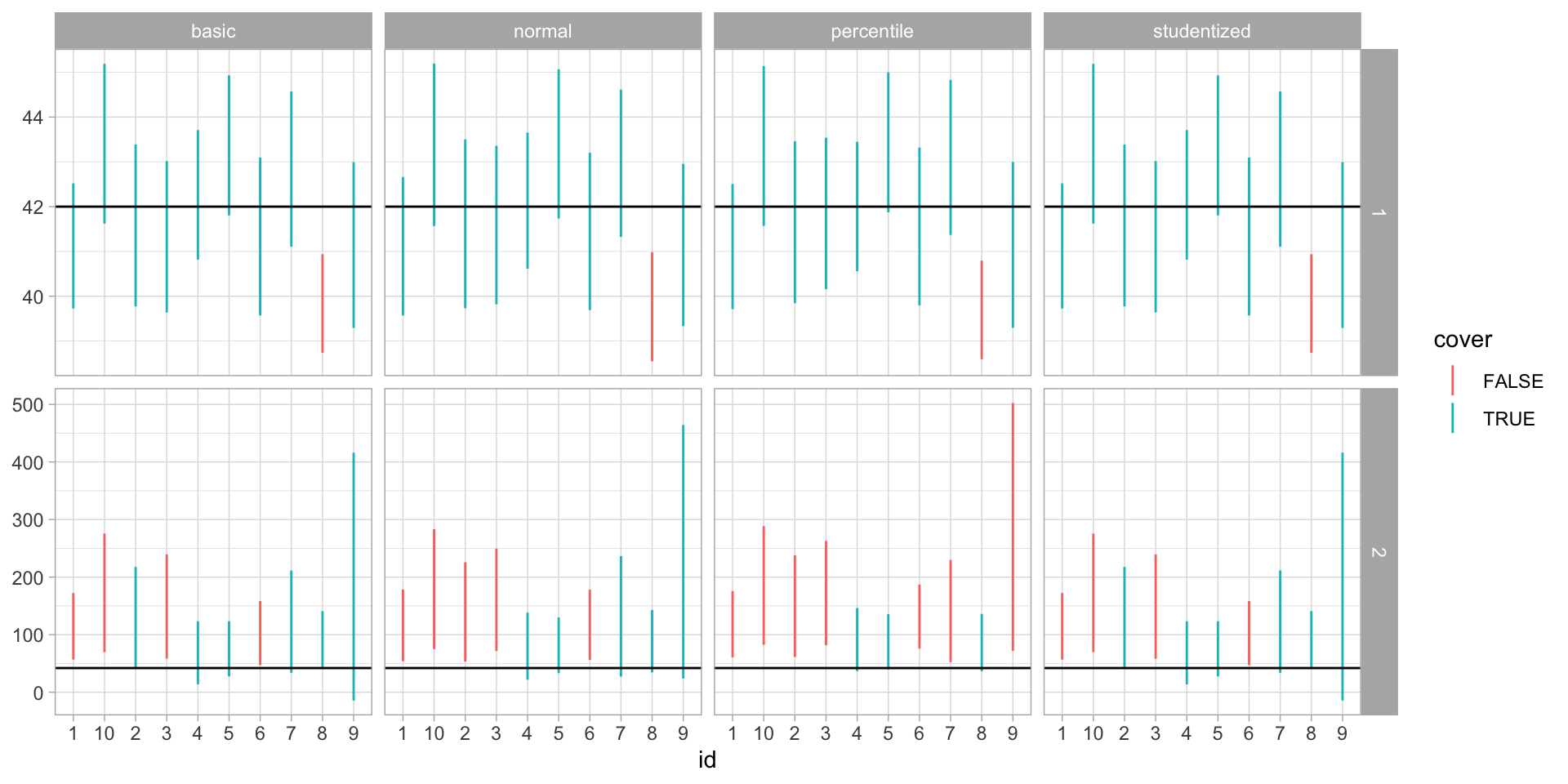 MTH410 - Mathematical Statistics - Confidence Intervals: Variance ...