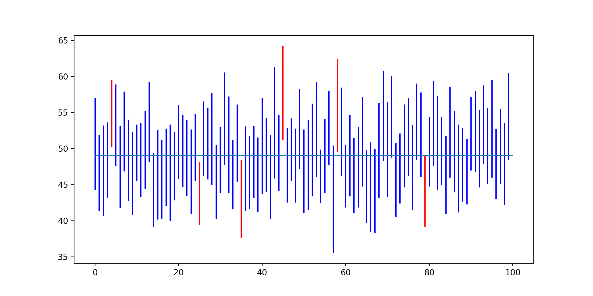 MTH410 - Mathematical Statistics - Confidence Intervals: Variance ...