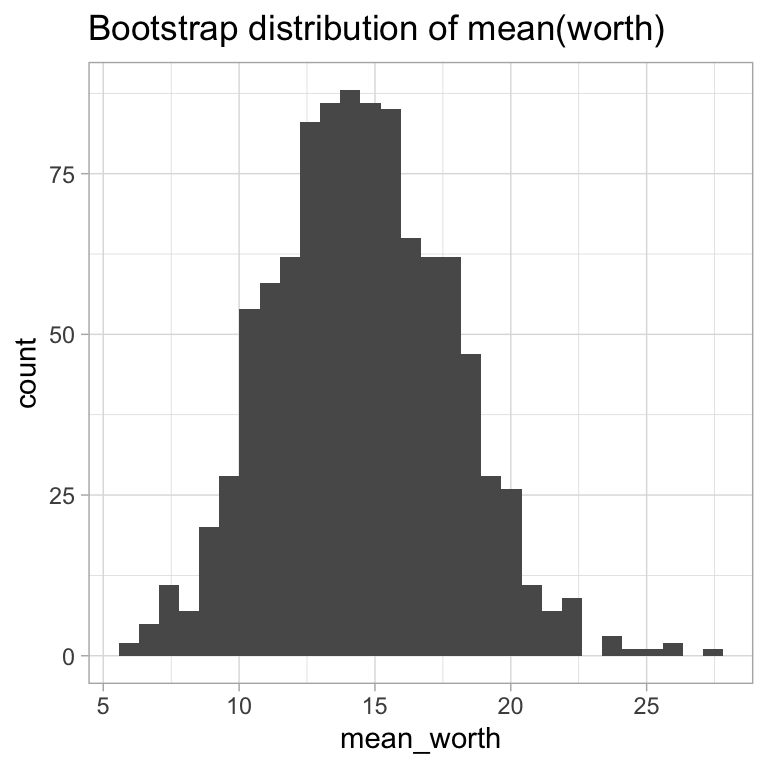 MTH410 - Mathematical Statistics - Confidence Intervals: Variance ...