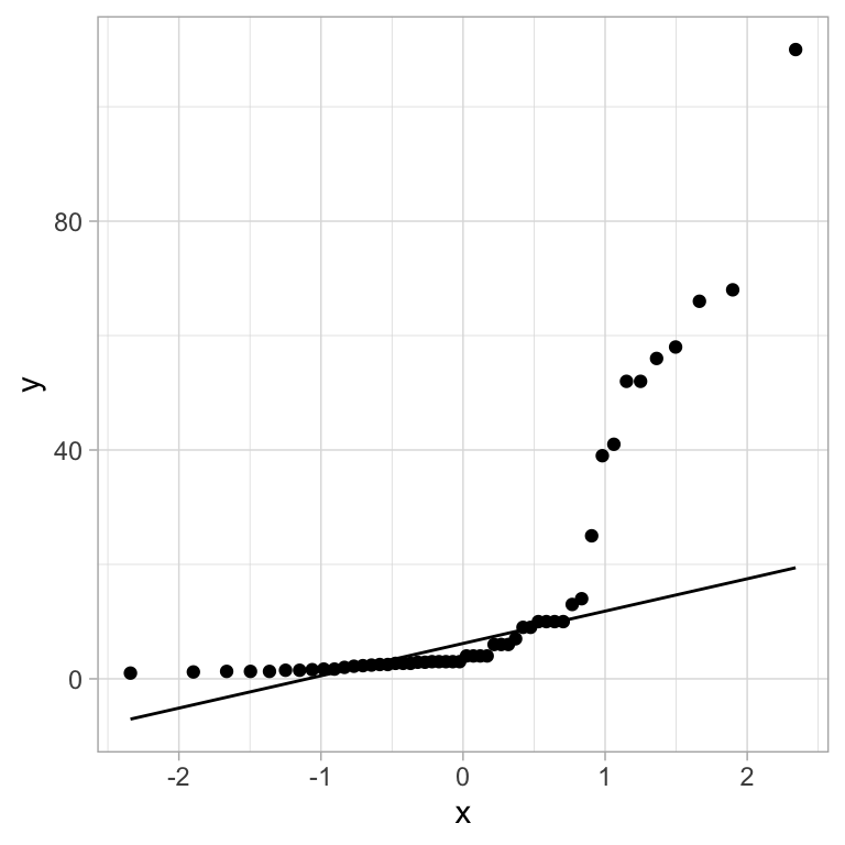 MTH410 - Mathematical Statistics - Confidence Intervals: Variance ...