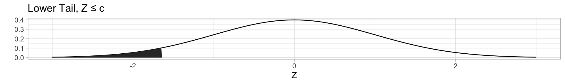 MTH410 - Mathematical Statistics - Hypothesis Testing: One-Sample Means