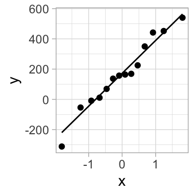 MTH410 - Mathematical Statistics - Two-sample Inference: Bootstrap