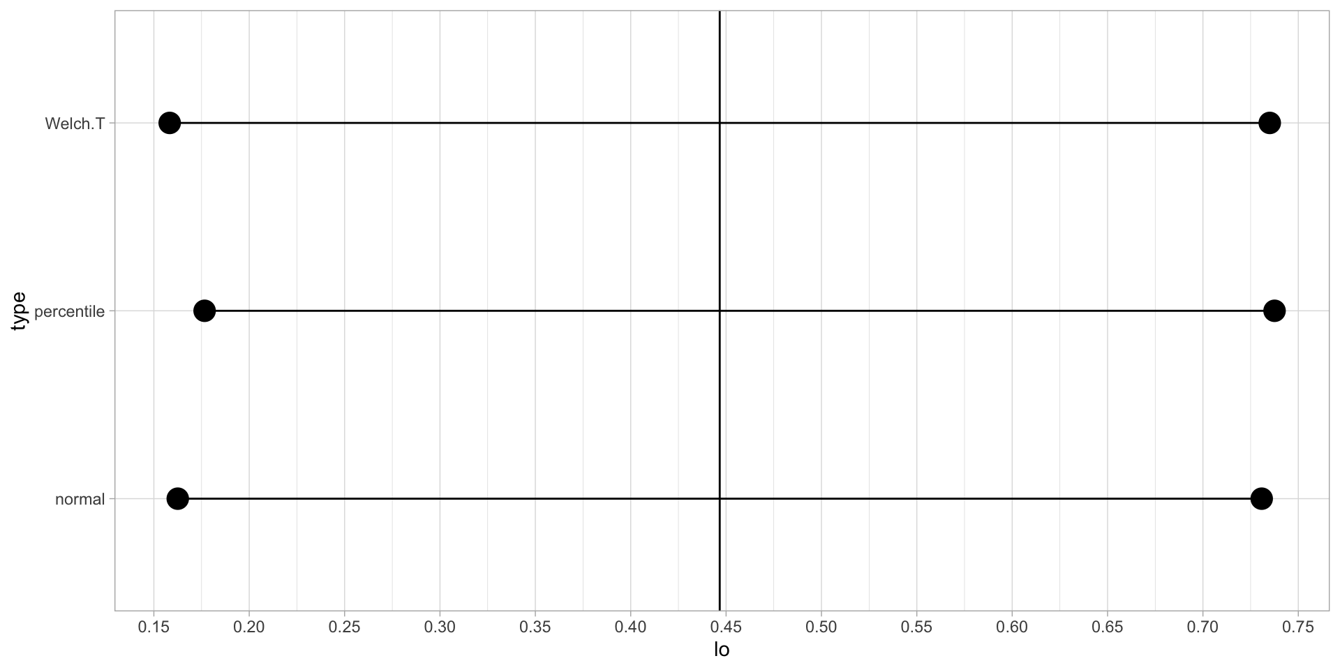 MTH410 - Mathematical Statistics - Two-sample Inference: Bootstrap