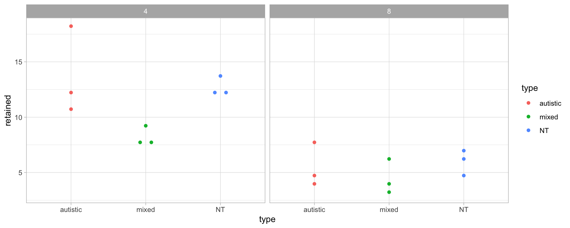 MTH410 - Mathematical Statistics - ANOVA