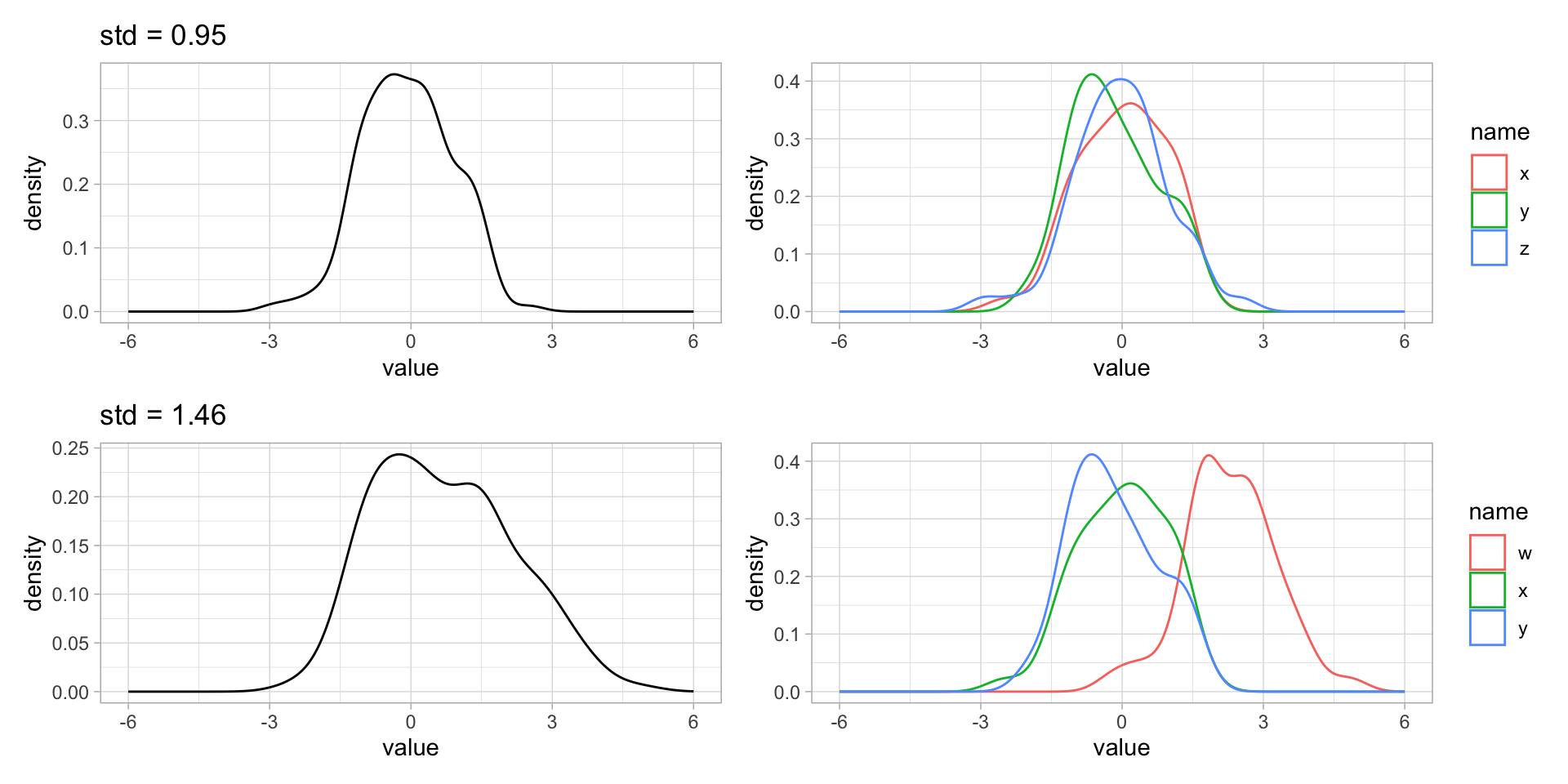 MTH410 - Mathematical Statistics - ANOVA
