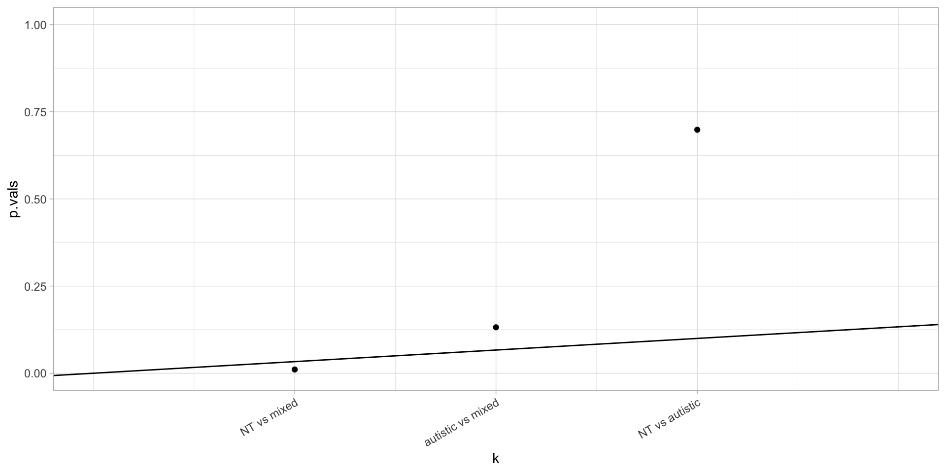 MTH410 - Mathematical Statistics - ANOVA