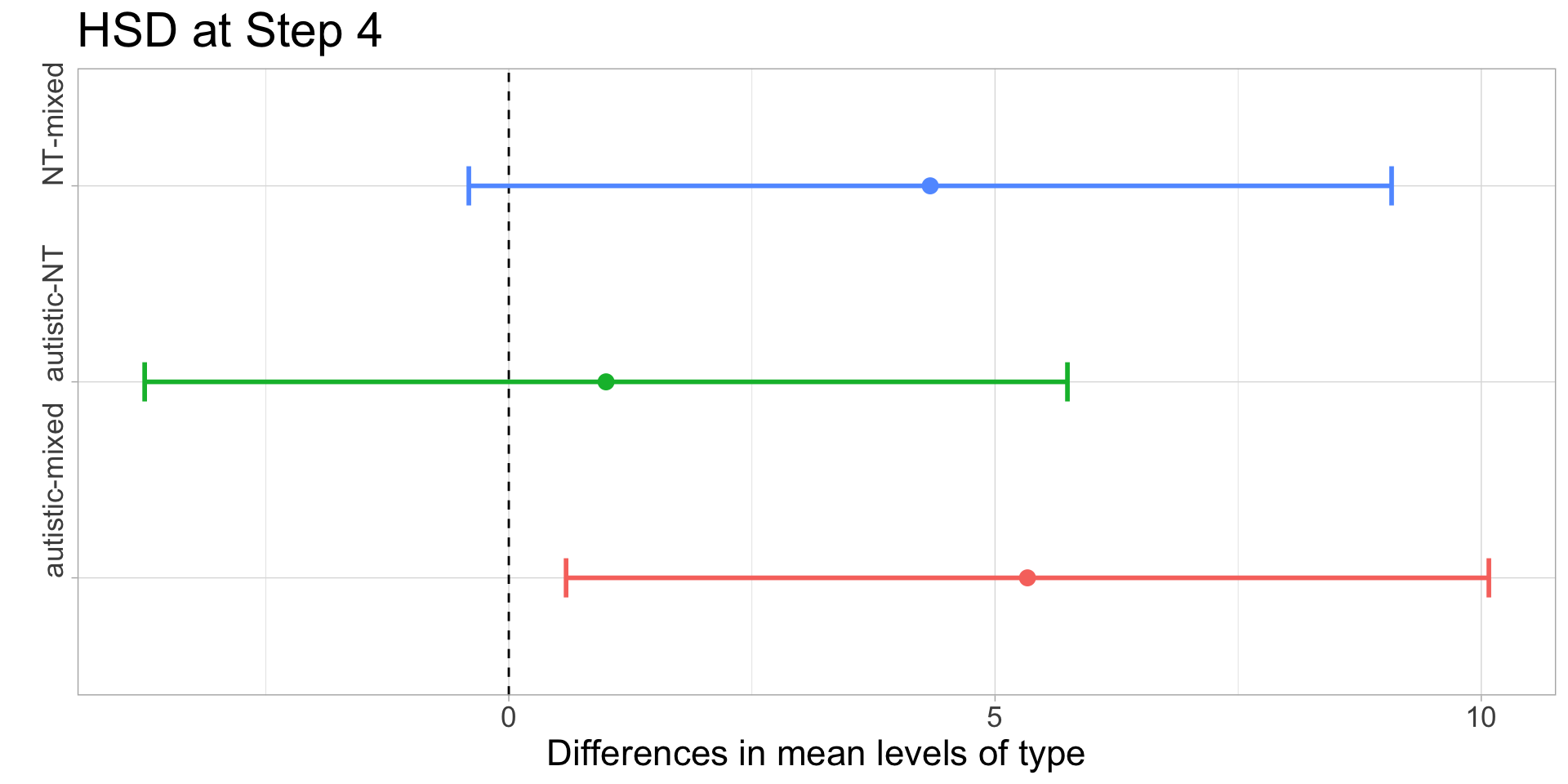 MTH410 - Mathematical Statistics - ANOVA